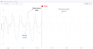 OpenFlows | Water Infrastructure - WaterSight - Automatic Hydraulic ...