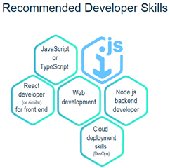 Developers and Programming - Digital Twins and iModels - Communities