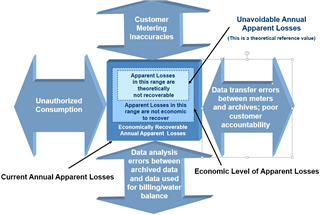 OpenFlows | Water Infrastructure - WaterSight - Supporting Water Losses ...