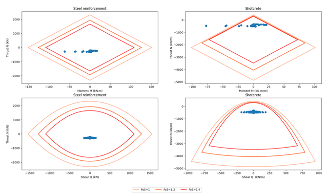 GeoStudio | PLAXIS - Support capacity evaluation of a tunnel lining in PLAXIS 2D - Communities