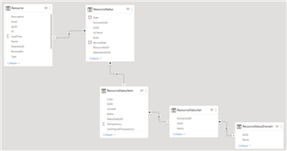 SYNCHRO Construction Solution - SYNCHRO 4D Power BI Data Connector - Communities