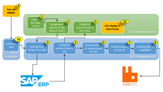 BECS - BECS Features - Videos - Communities