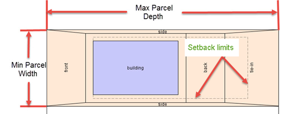 SITEOPS - Parcel Building Settings - Communities