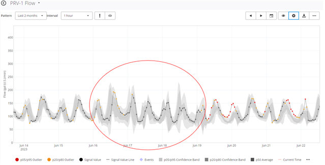 OpenFlows | Water Infrastructure - WaterSight - Settings - Communities