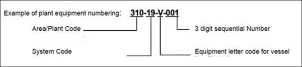 OpenPlant - How to Create Alternate Equipment Tag - Communities