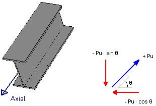 RAM | STAAD | ADINA - Vertical Gusset Connections - Communities