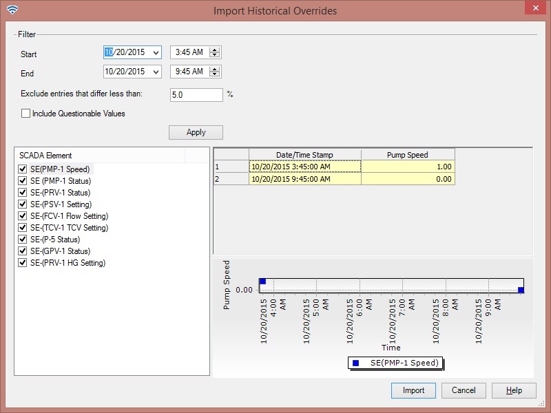 OpenFlows | Water Infrastructure - What's New with WaterGEMS and ...