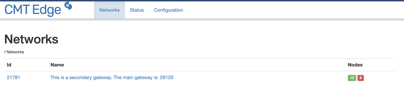 iTwin IoT - Worldsensing CMT Edge API Connection - Communities