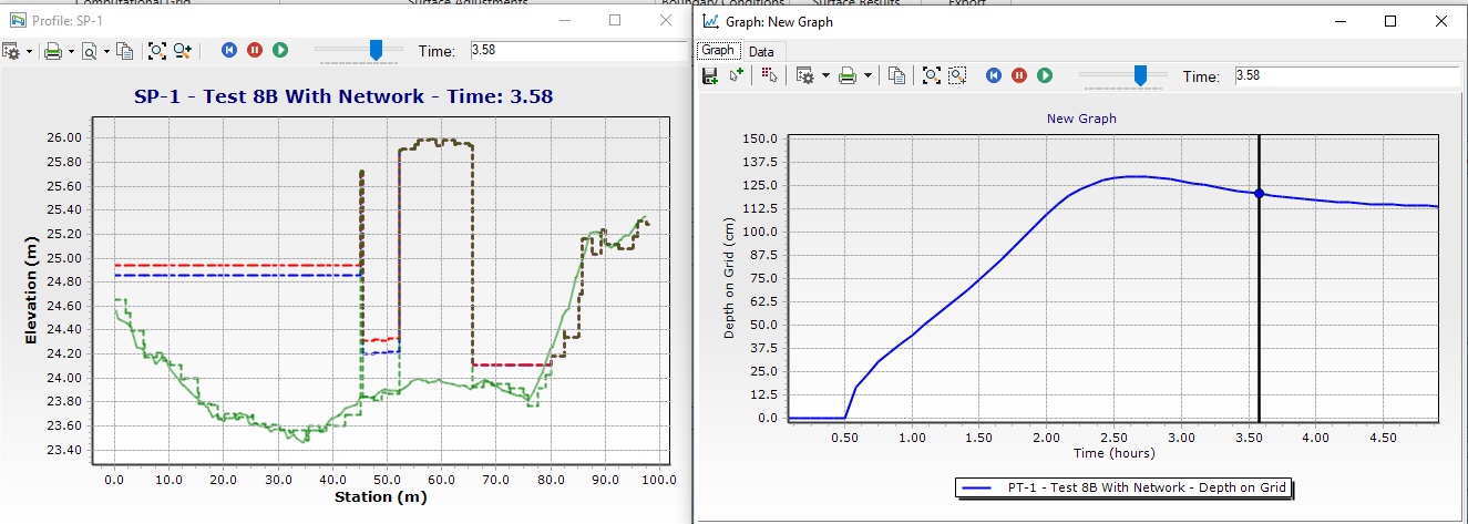 OpenFlows | Water Infrastructure - 2D Modeling in SewerGEMS and ...