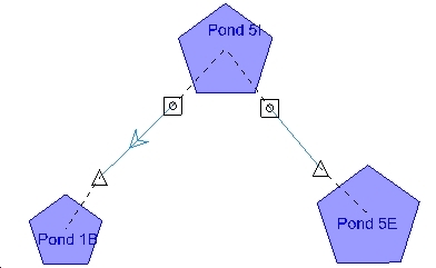 Archived Communities Documentation - The ponds in my interconnected ...