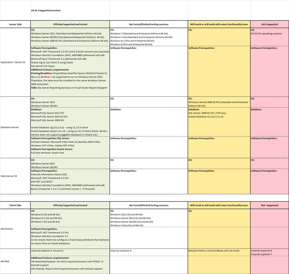 AssetWise ALIM - eB 16.3 Supported Versions - Communities