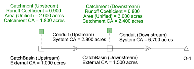 OpenFlows | Water Infrastructure - In StormCAD (GVF-Rational Solver ...