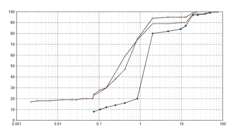OpenGround - Charts - Communities
