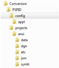AutoPLANT | OpenPLANT | PlantWise - OPPID - PSPID Conversion: One users ...
