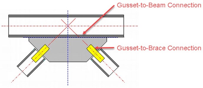 RAM | STAAD | ADINA - Vertical Gusset Connections - Communities
