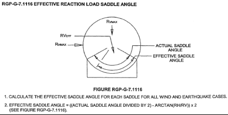 AutoPIPE - Error Code 593 - Saddle effective angle