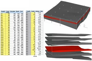 gINT | Keynetix - Export gINT Data to Plaxis - Communities