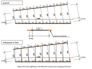 LARS | LEAP | OpenBridge | OpenTunnel | RM - Traffic Lanes: Lane macro ...
