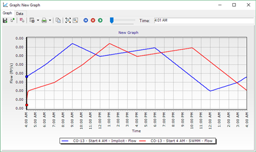 OpenFlows | Water Infrastructure - Pattern start time not properly handled with Explicit (SWMM ...