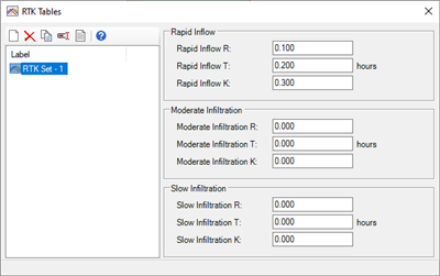 OpenFlows | Water Infrastructure - Modeling RTK Inflows with the ...