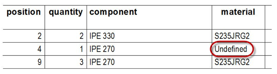 ProStructures - Working with Conditions to Edit Partlist - Communities