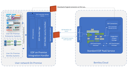 BECS - BDPI Installation - Communities