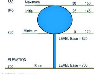 OpenFlows | Water Infrastructure - Understanding Tank Operating Range ...