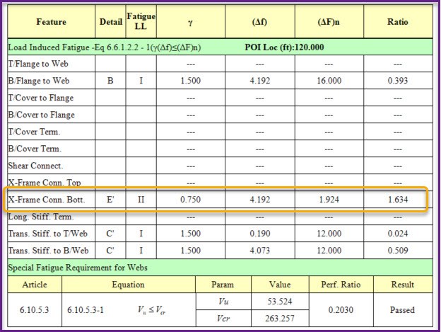 LARS | LEAP | OpenBridge | OpenTunnel | RM - LBS – Calculation of Fatigue Stress Range - Communities