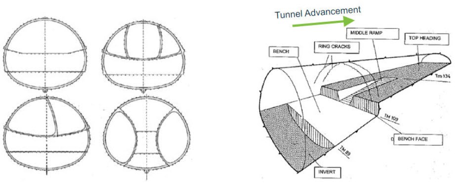 GeoStudio | PLAXIS - NATM Tunneling - Beta Method: Incomplete Staged ...