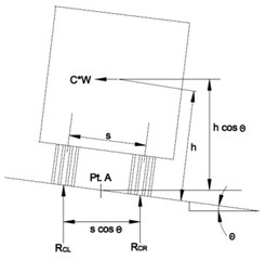 LARS | LEAP | OpenBridge | OpenTunnel | RM - CE - Centrifugal Loads - Communities