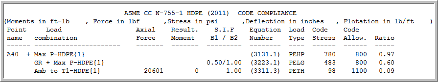 AutoPIPE - 10. Why are there no normal Code Combination result, only HDPE combinations appear in ...