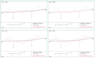 LARS | LEAP | OpenBridge | OpenTunnel | RM - STG-SUM 1000 - Communities