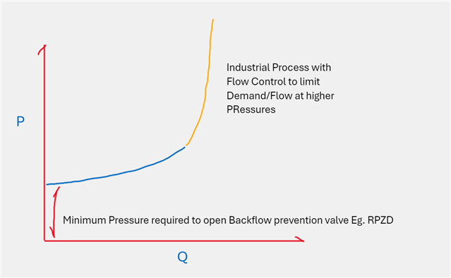 OpenFlows | Water Infrastructure - When can I call a System to be ...