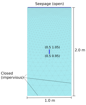 GeoStudio | PLAXIS - Verification: Well - Communities