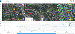 OpenFlows | Water Infrastructure - WaterSight - Supporting Water Losses ...