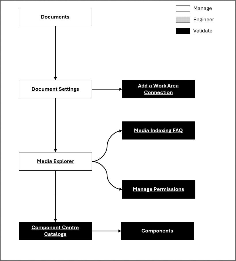 Bentley Infrastructure Cloud - Document Workflow - Communities