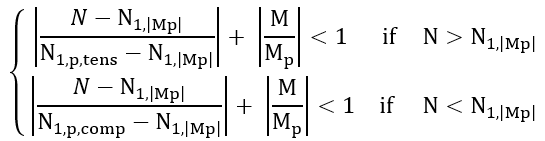 GeoStudio | PLAXIS - Asymmetric moment-axial force interaction for ...