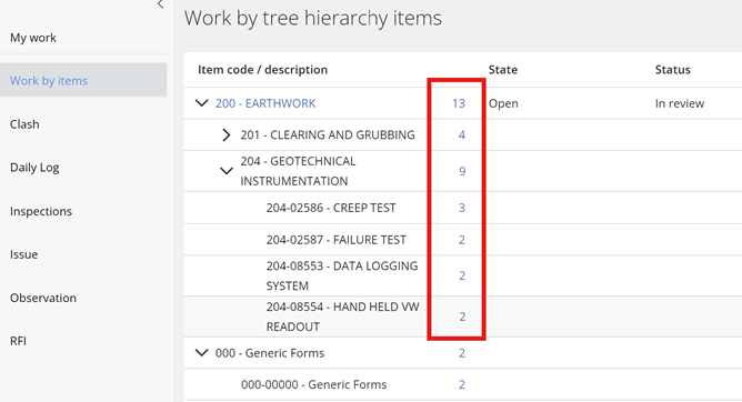 SYNCHRO Construction Solution - Releases and updates 2024 - Communities