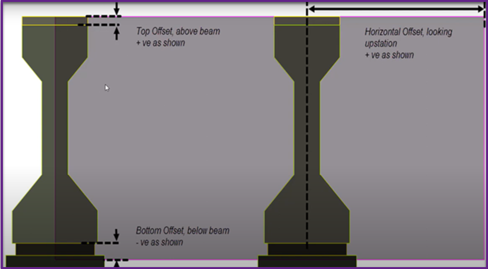 LARS | LEAP | OpenBridge | OpenTunnel | RM - OBM- Place Diaphragm ...