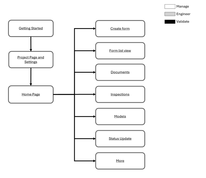 Bentley Infrastructure Cloud - Field Workflows - Communities