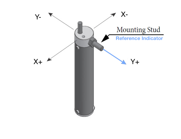 Sensemetrics - DGSI MEMS Tiltmeter - Communities