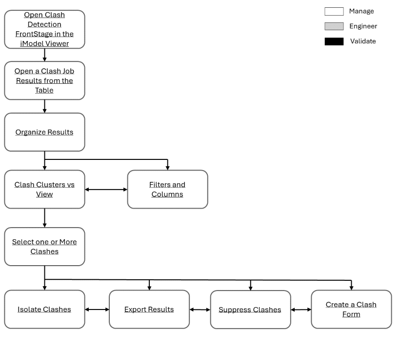 Bentley Infrastructure Cloud - Clash Detection - Communities