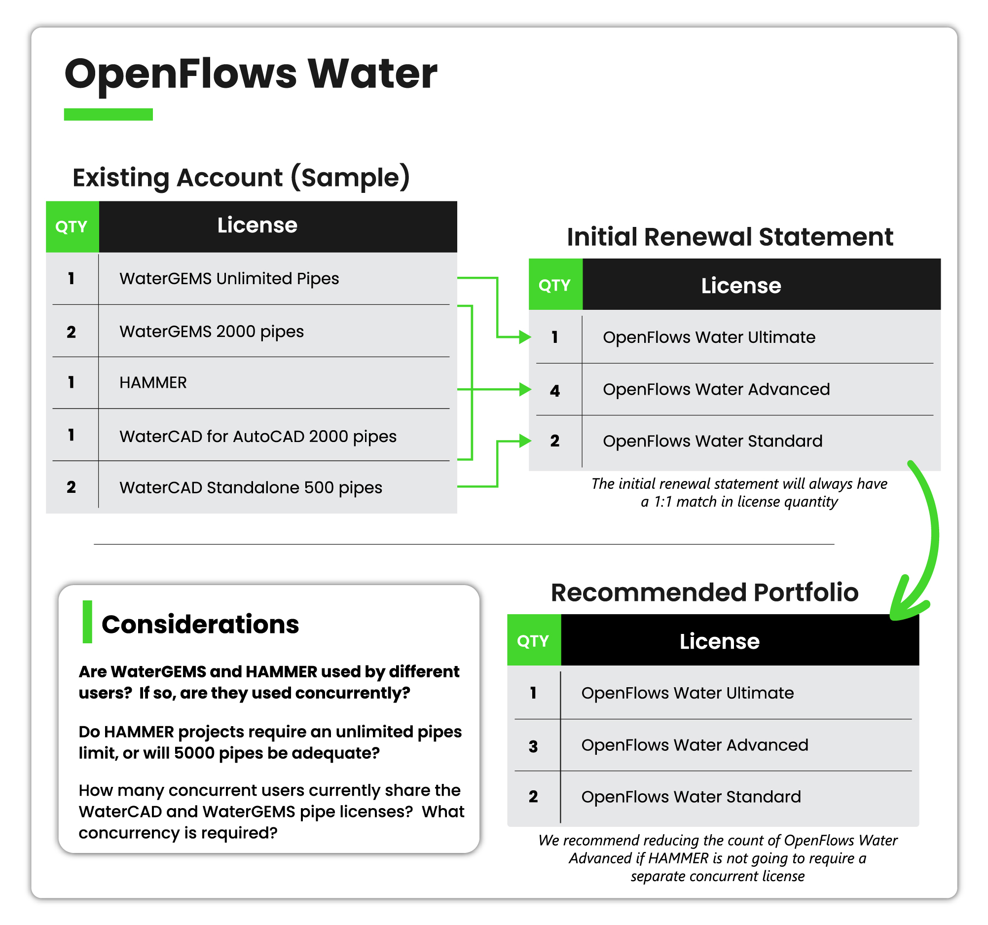 OpenFlows | Water Infrastructure - Important 2024 License Consolidation Update for OpenFlows ...
