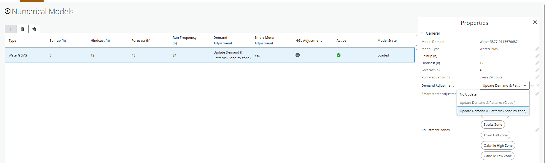 OpenFlows | Water Infrastructure - WaterSight - Automatic Demand ...