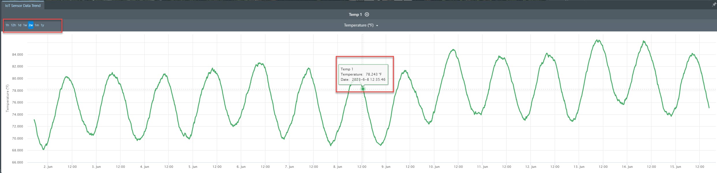 iTwin Experience - iTwin IoT - Communities