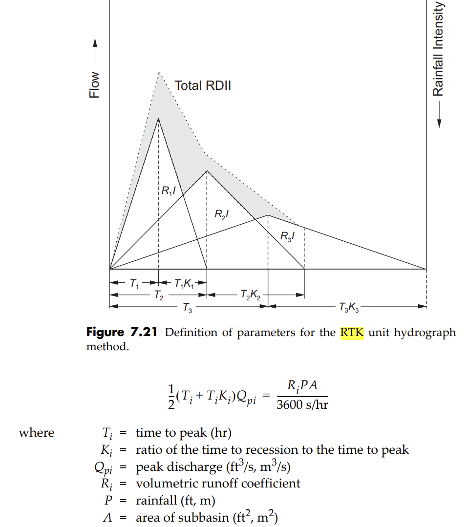 OpenFlows | Water Infrastructure - Modeling RTK Inflows with the ...