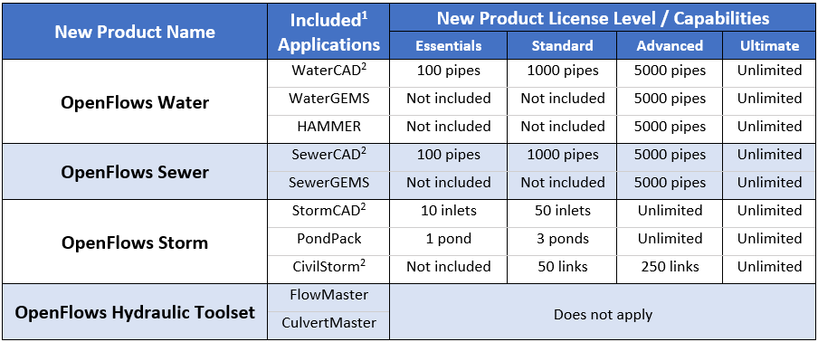 OpenFlows | Water Infrastructure - OpenFlows Product Licensing and ...