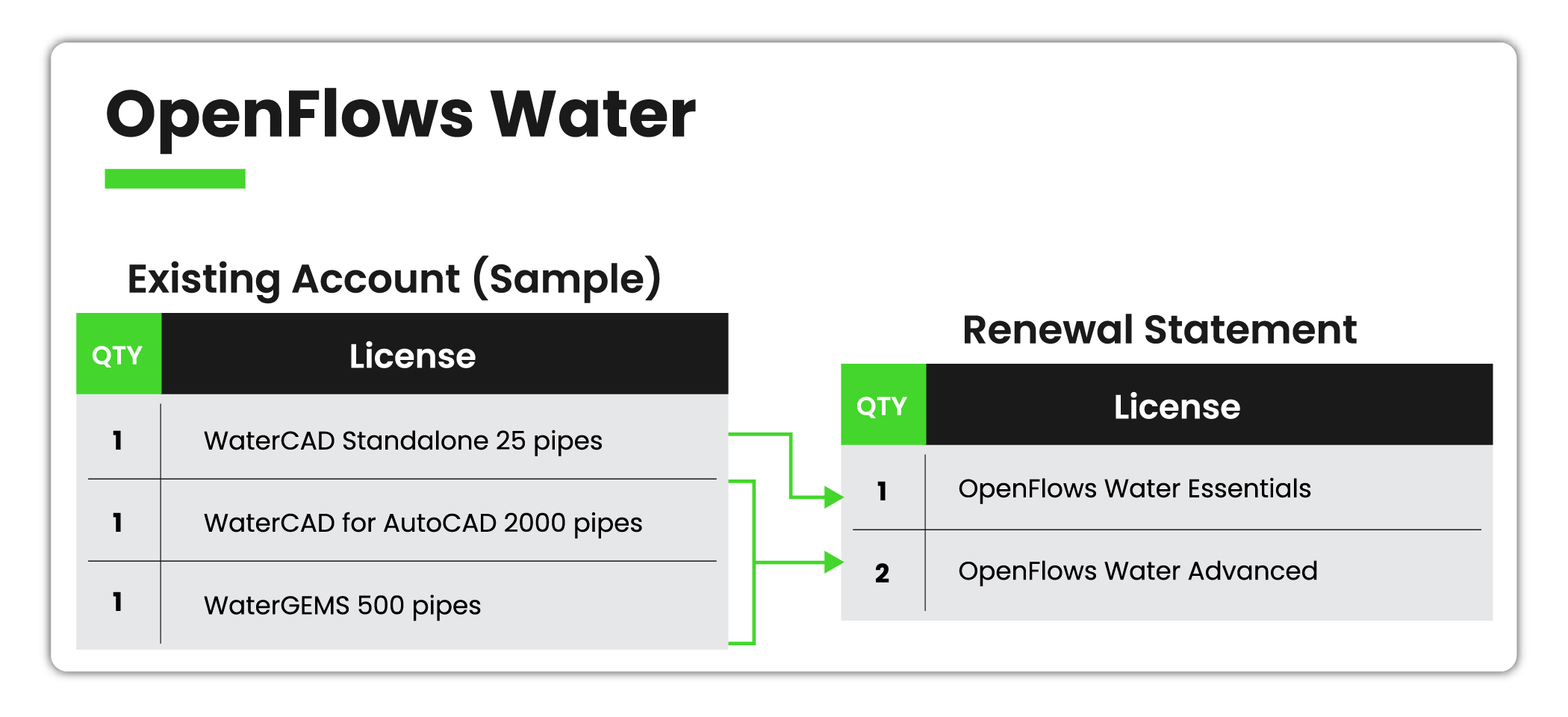 OpenFlows | Water Infrastructure - Important 2024 License Consolidation Update for OpenFlows ...