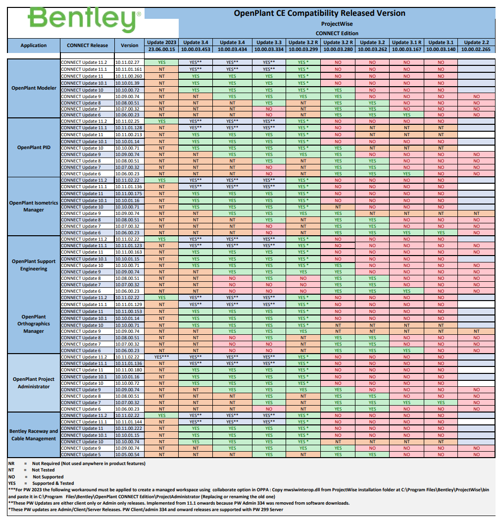 OpenPLANT | AutoPLANT - OpenPlant Product Compatibility - Communities