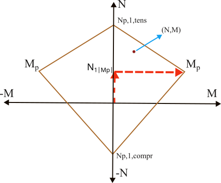 GeoStudio | PLAXIS - Asymmetric moment-axial force interaction for ...